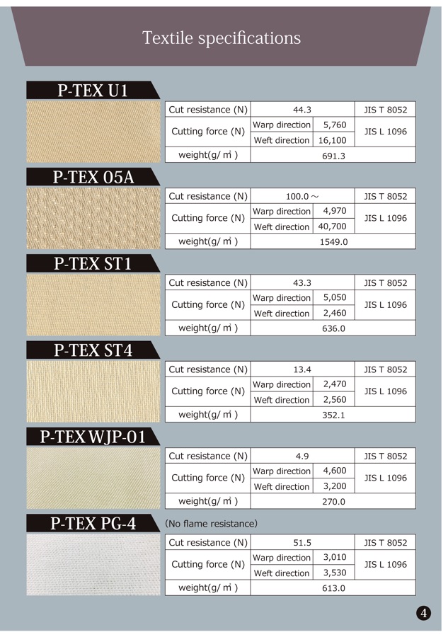 P-TEX Ultra-tough FABRIC and textile technology to protect body and object